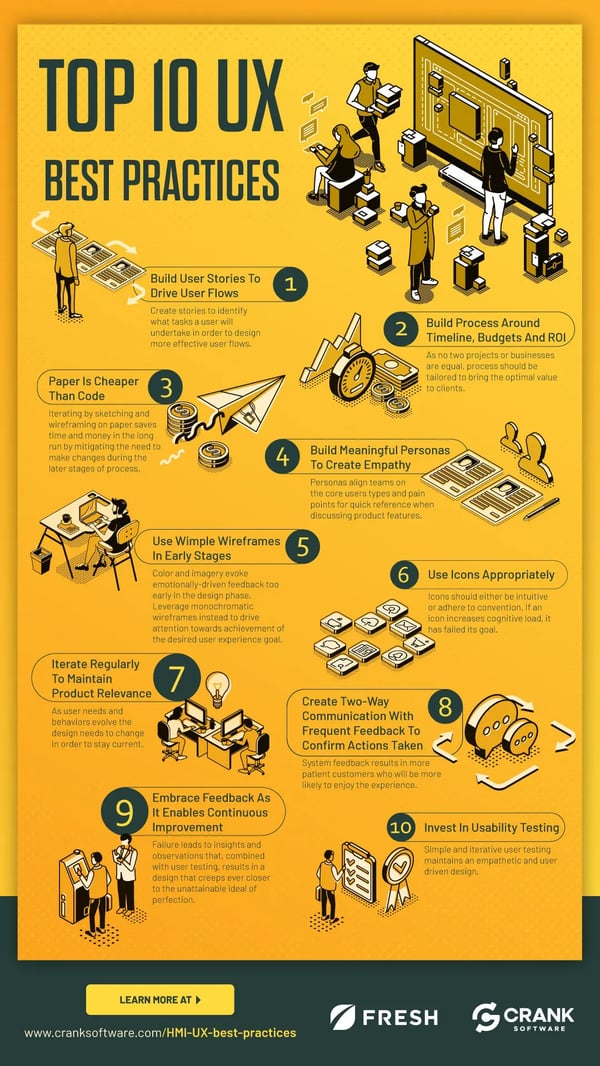 Embedded GUI Design & Development Tools | GUI Development Software